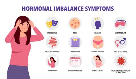 Hormonal Imbalances Symptoms Treatments Recovery…
