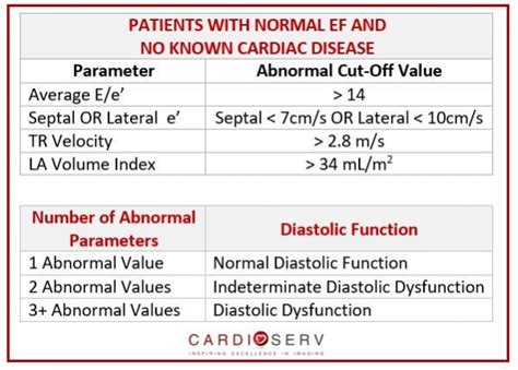 5 Steps To Identify Diastolic Dysfunction In Echo Cardioserv