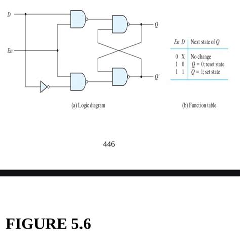 Solved 1 5 1 The D Latch Of Fig 5 6 Is Constructed With Chegg Com