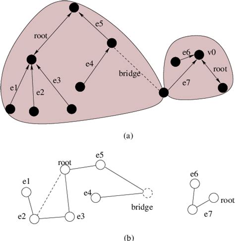 The Greedy Fork Contraction Algorithm Download Scientific Diagram