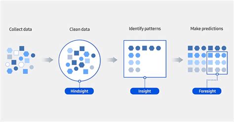 Predictive Analytics In Web Design Anticipating User Needs With Ai