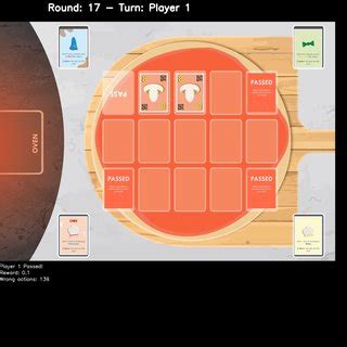 Example Of The Render Function Of The Simulation Environment Download Scientific Diagram