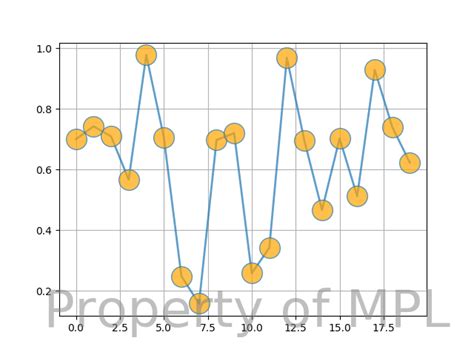 Text Watermark Matplotlib Documentation