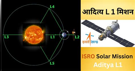 आदित्य L1 मिशन क्या है Isro Aditya L1 Solar Mission In Hindi