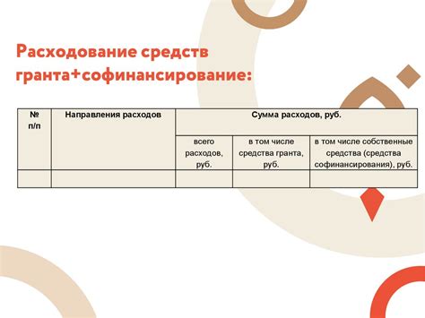 Бизнес проект Шаблон презентация онлайн
