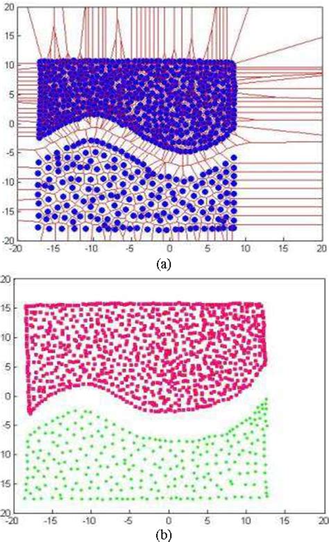 Figure 1 From A Novel Clustering Algorithm Using Voronoi Diagram