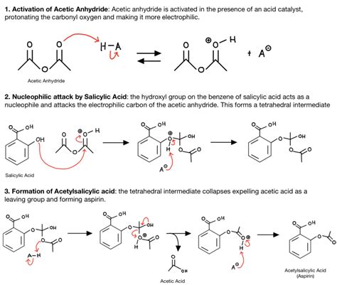 Aspirin Synthesis ChemTalk