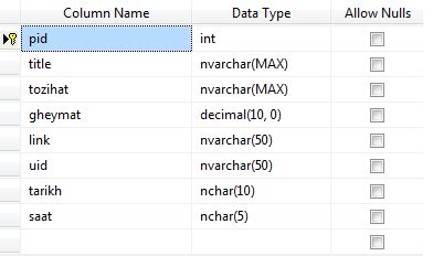 C Input String Was Not In A Correct Format Insert Date With Dataa Set In Asp Net Stack