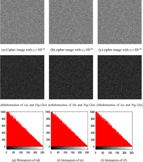 Key Sensitivity Tests In Encryption Phase Download Scientific Diagram