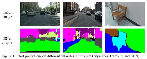 Enet A Deep Neural Network Architecture For Real Time Semantic