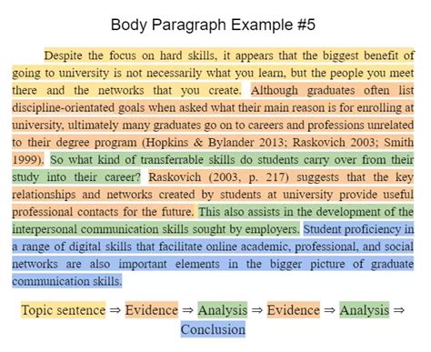 Body Paragraph Features Structure And Ordering Explained