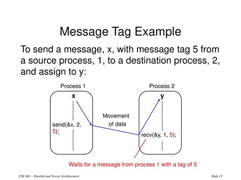 Message Passing Computing Message Passing Interface Mpi Ppt Download