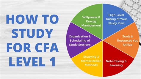 How To Study For The CFA Level Exam Bizness Professionals