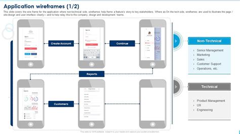 Application Wireframes Selling Application Development Launch And Promotion Ppt Sample