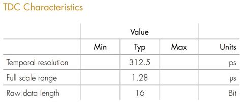 Image Sensors World Laser Components Presents Spad Array For Lidar Applications