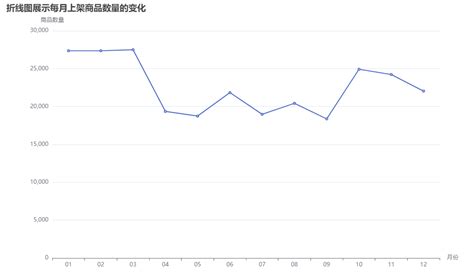2022高职国家技能大赛（大数据竞赛） 模块e：数据可视化 任务书4 2022年大数据比赛关于可视化的答案 csdn博客