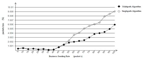 Processes Free Full Text An Adaptive Routing Algorithm For Inter