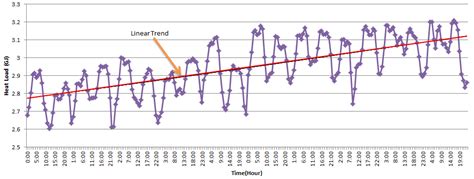 Energies Free Full Text District Heating Load Prediction Algorithm Based On Feature Fusion