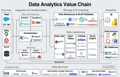 Dataarchitecture It Technicaldebt Disruption Datagovernance Datasecurity Innovation