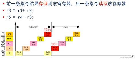 【dsp】【第一篇】开始dsp学习dsp编程 Csdn博客 【dsp】【第一篇】开始dsp学习dsp编程 Csdn博客