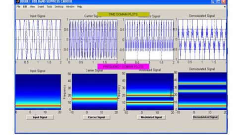 solved write a matlab code which explains the full dsb sc