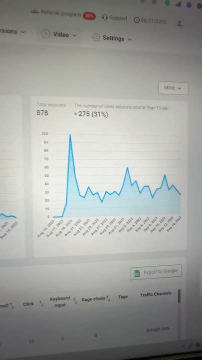 Як збільшити продажі та підняти конверсію в інтернет магазині Youtube
