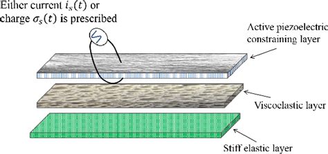 Figure 1 From Modeling And Semigroup Formulation Of Charge Or Current Controlled Active