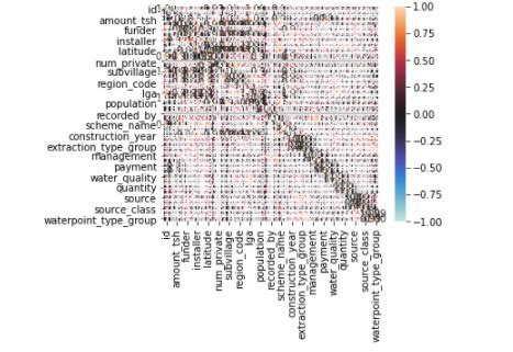 Python Create New Dataframe Using Function Stack Overflow