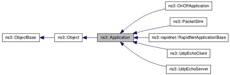 ns 3 ns3 application class reference