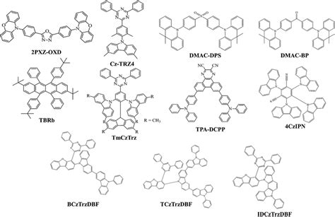 Molecular Structures Of Tadf Emitters Using In Oleds Download Scientific Diagram