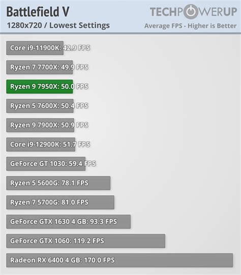 Amd Ryzen X Review Impressive Core Powerhouse Integrated Graphics Performance