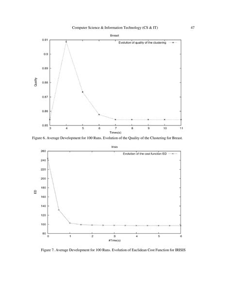 Multilevel Techniques For The Clustering Problem Pdf