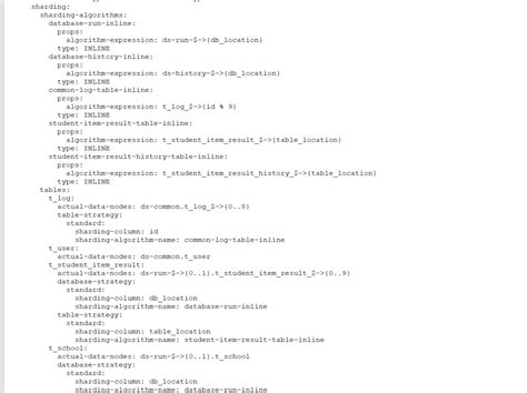 Readwrite Splitting Is Not Working · Issue 25364 · Apacheshardingsphere · Github
