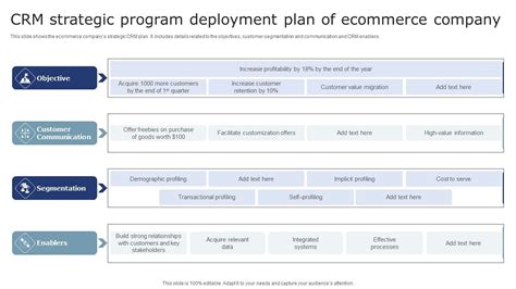 Crm Strategic Program Deployment Plan Of Ecommerce Company Designs Pdf