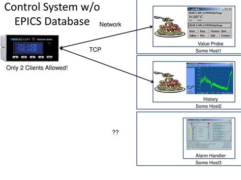 Ppt Epics Class Process Database Powerpoint Presentation Free Download Id1584716