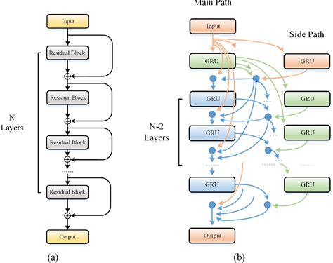 Figure 3 From A Novel Residual Gated Recurrent Unit Framework For