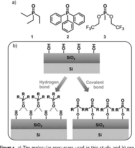 Figure 1 From Phosphine Oxide Monolayers On Sio2 Surfaces Semantic Scholar