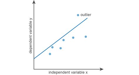 How To Model Time Series Data With Linear Regression Artofit