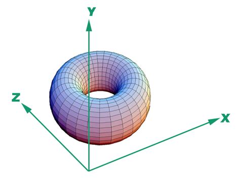 Correlation How Can 2 Variables Each Be Strongly Correlated With A