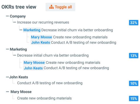 Step By Step Guide To OKRs Weekdone Writing A Book Critical Thinking Employee Goals