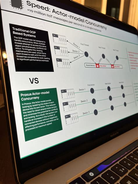 Volkan Alkılıç On Linkedin Iiot Industrialiot Scalability