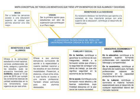 Introduccion Al Derecho Mapa Conceptual De Julio Inchaustegui Lopez