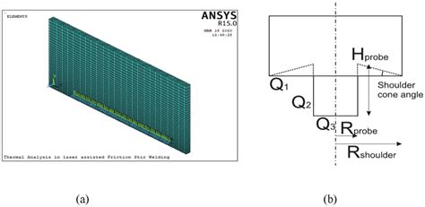 A Meshed Model And B Tool Geometry 12 Download Scientific Diagram
