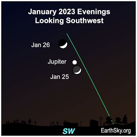 Jupiter Moon Position Calendar