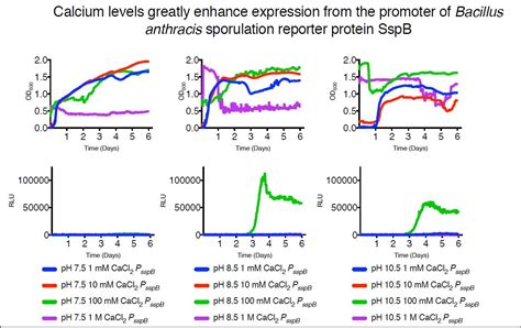 Geography Colloquium From The Landscape To The Lab Experimentation In Medical Geography