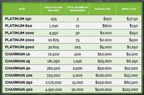 For Sale Forex Trading Lifetime Opportunity To Earn Million Everywhere
