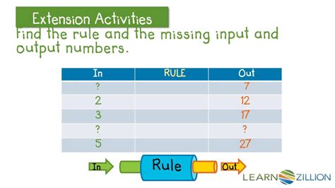 Ppt How Do You Find The Input Numbers For A Function Machine Powerpoint Presentation Id3183730