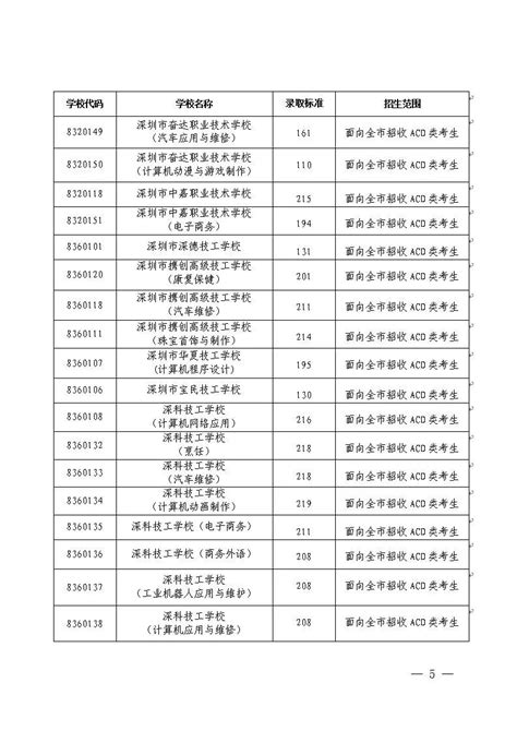 2020年深圳市民办普高和中职学校第二次划线录取标准 深圳之窗