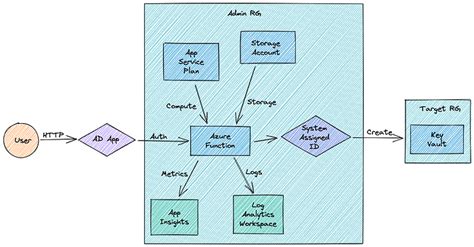 Self Hosted Online Collaborative Drawing Platform Excalidraw By Alswl Medium