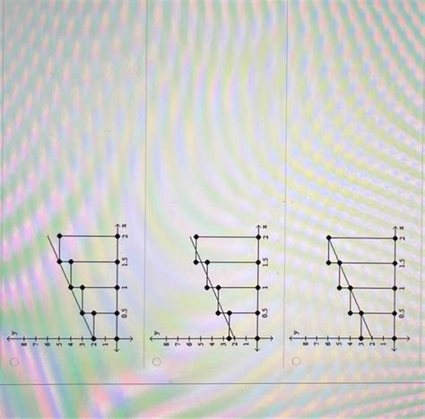 Solved Graph The Function F X Over The Given Interval Chegg Com